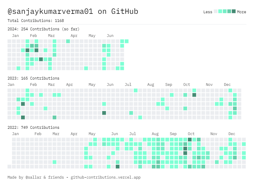 Sanjaykumar | Portfolio
